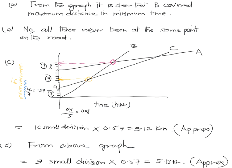 Class 9 Science: Motion (NCERT Solutions) | TspApp